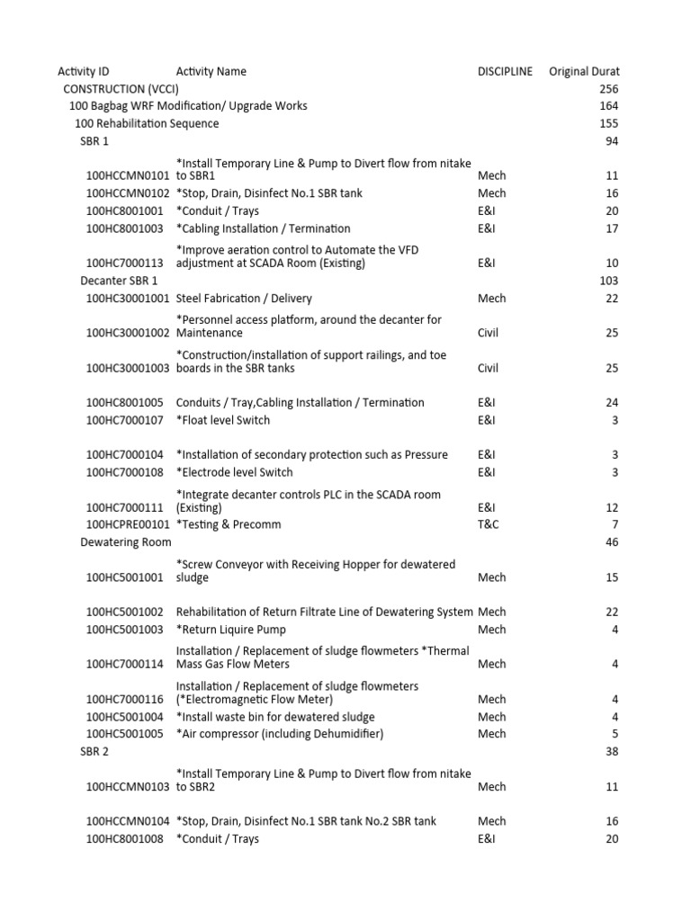 P6 Schedule | PDF | Pump | Sewage Treatment