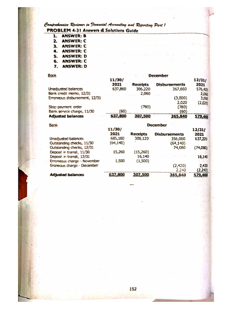 Chapter 5 - Receivables | PDF