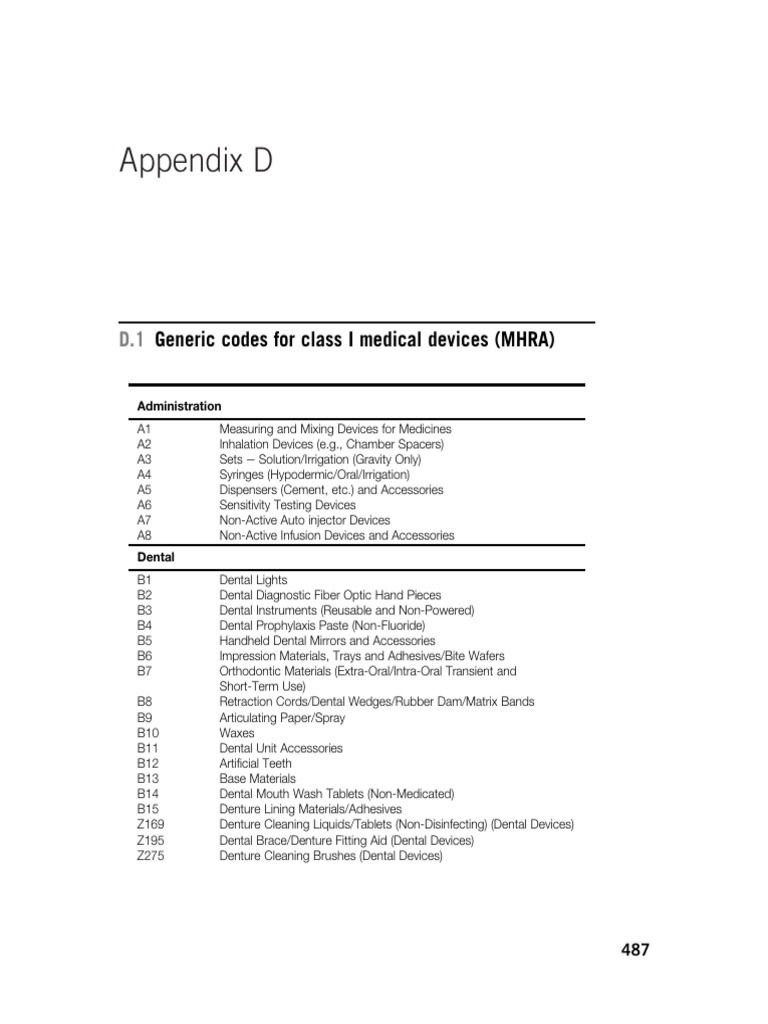 Appendix D - 2020 - Medical Device Design | PDF | Dentures | Surgery