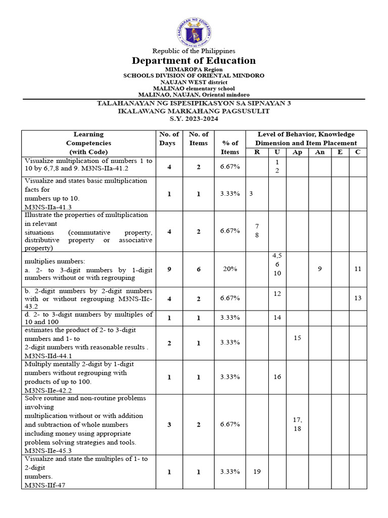 SIPNAYAN | PDF | Multiplication | Mathematics