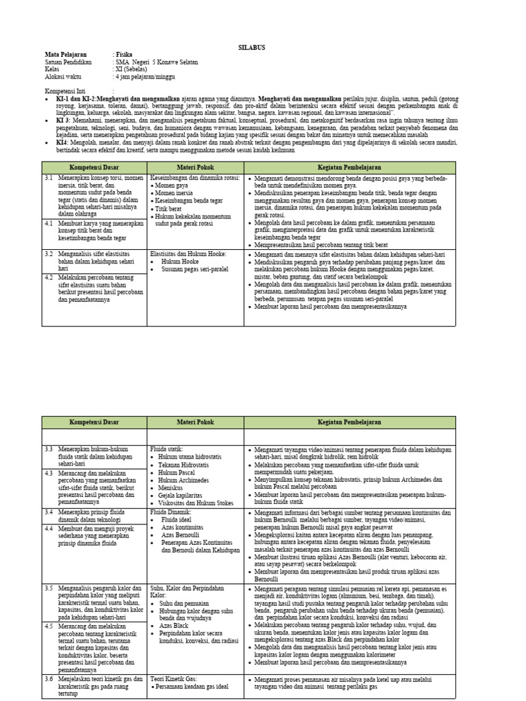 Silabus 2023-2024 | PDF