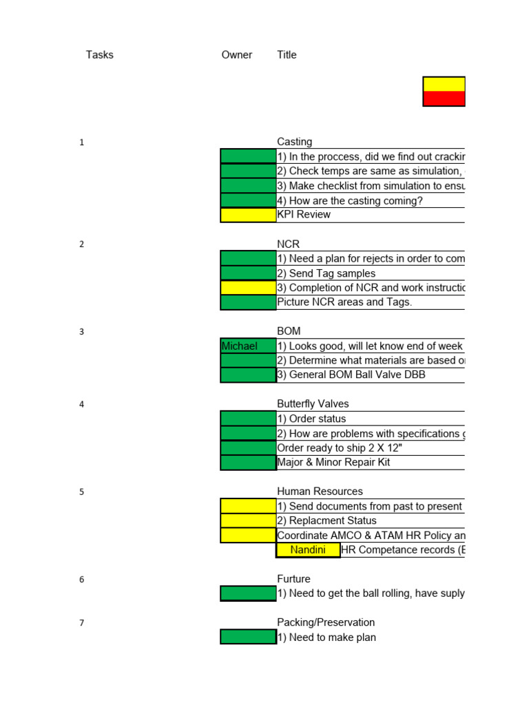 Action List Pdf Audit