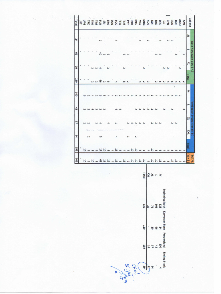 Approval Distribution List Seragam Kaos PCP Di 26 Cab (Non JKT) | PDF
