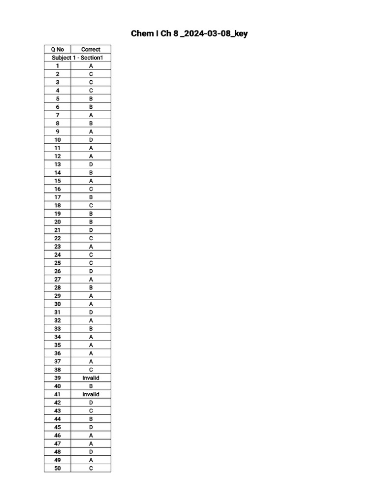 Updated Chem - I - CH - 8 - Key | PDF