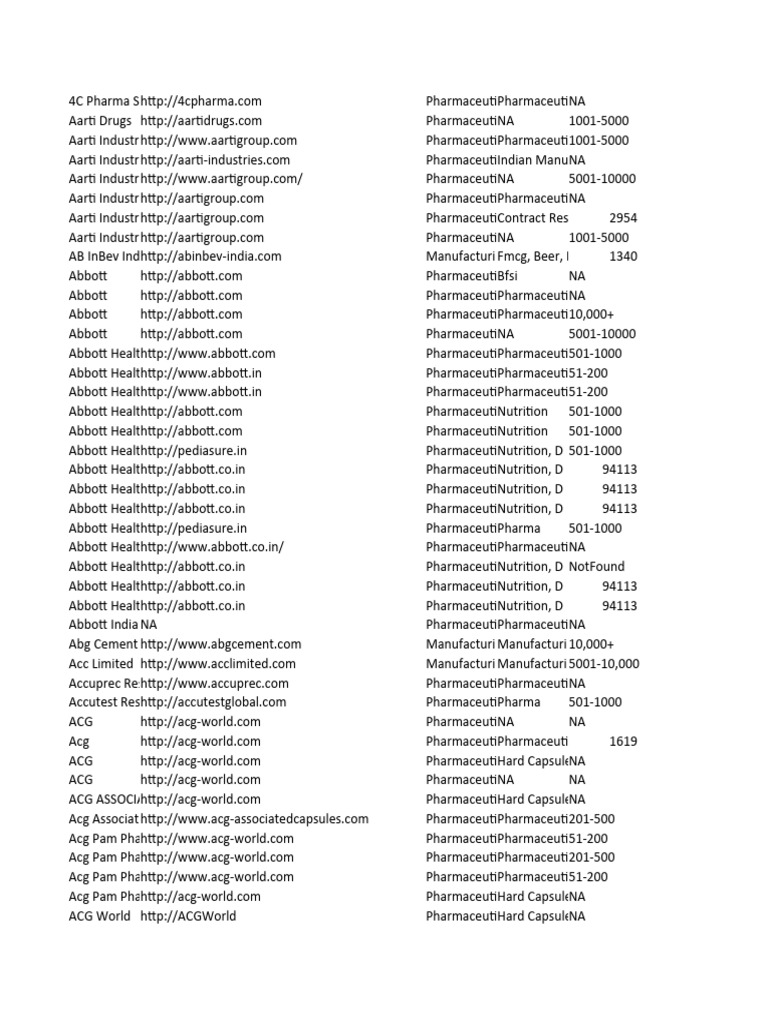 Pharma | PDF | Pharmaceutical Industry | Companies