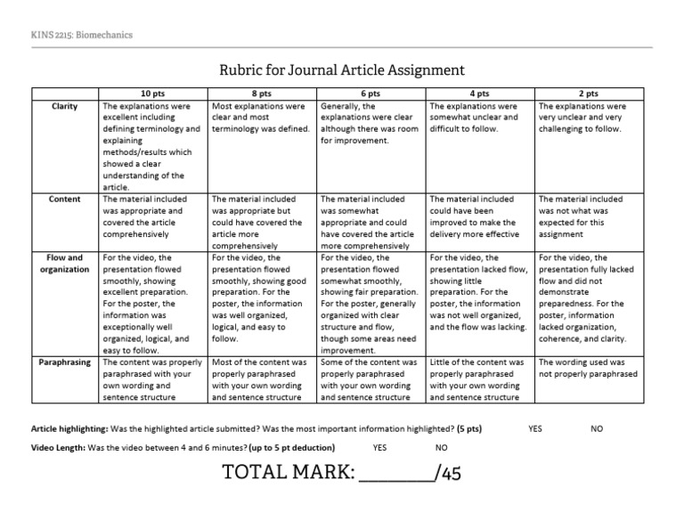Rubric For Journal Article Assignment | PDF | Cognitive Science | Cognition