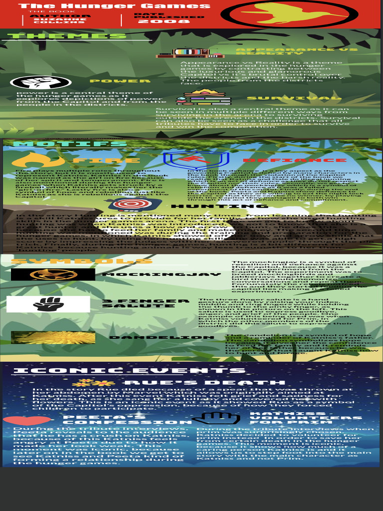 Hunger Games Infographic | PDF