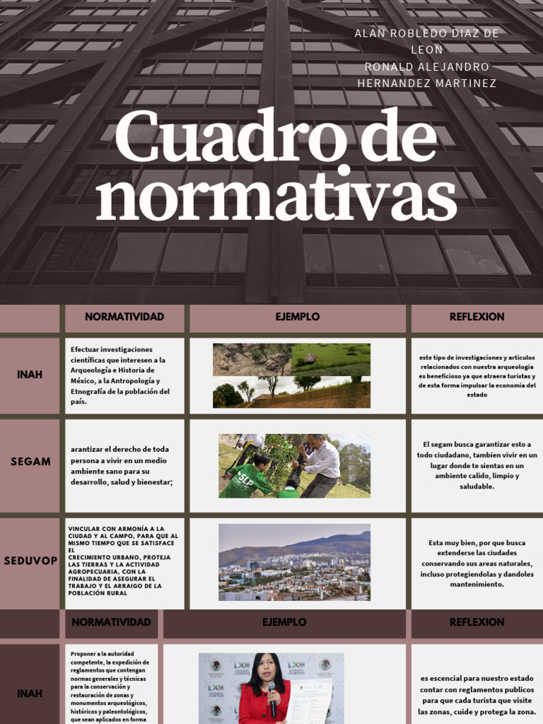 Cuadro de Normativas | PDF