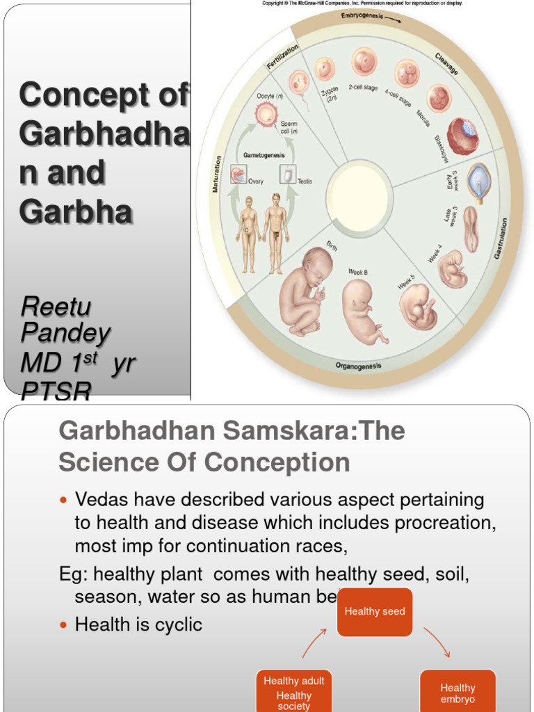 Dokumen - Tips - Concept of Garbhadhan and Garbha | PDF | Anatomy ...