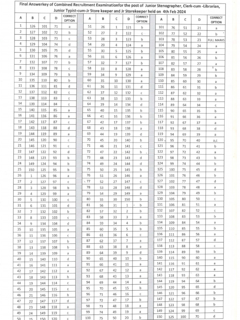 Examination Answer Keys | PDF