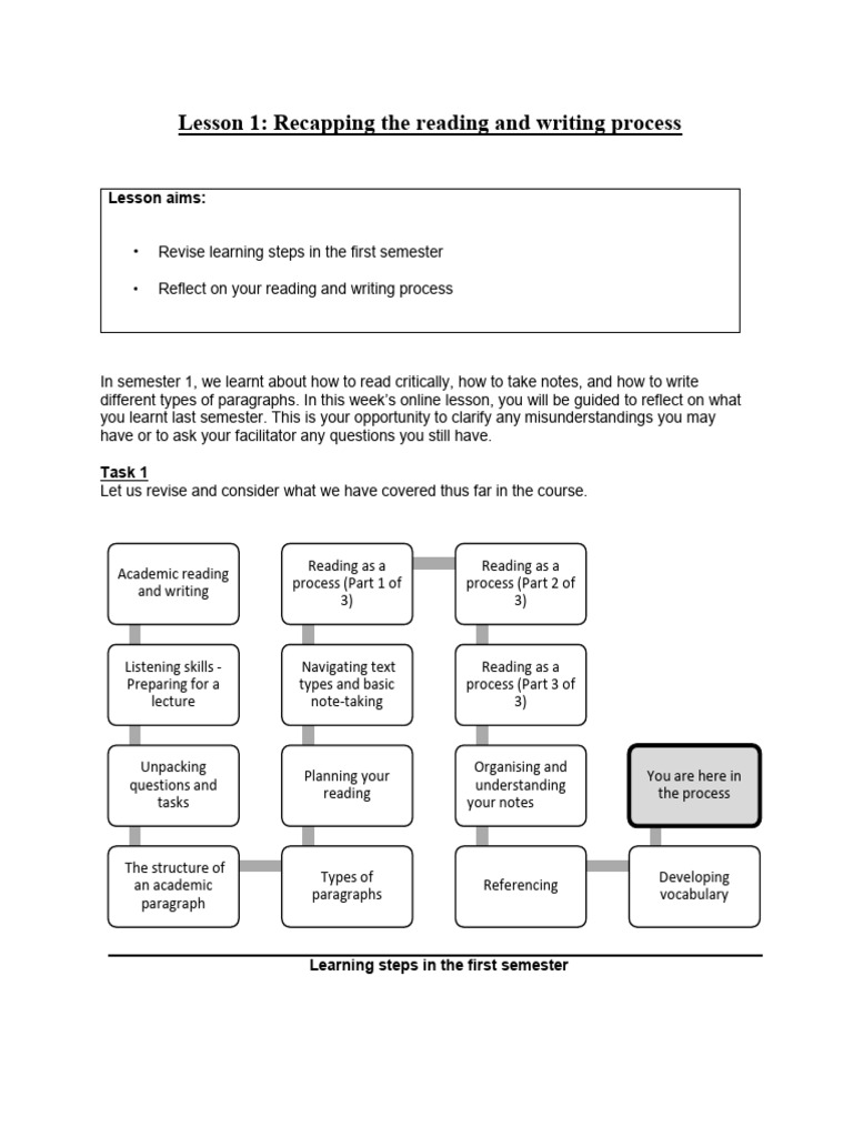 Lesson 1 - Recapping The Reading and Writing Process | PDF | Literacy ...