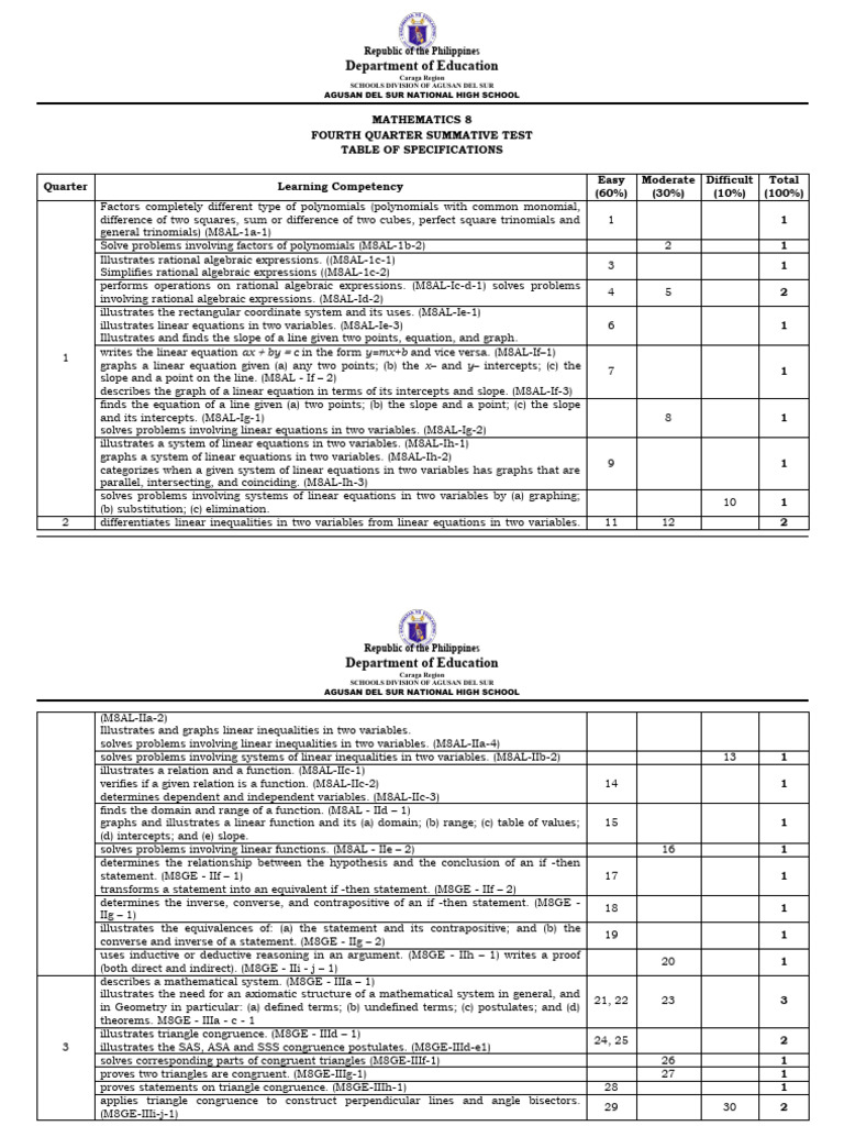 Diagnostic-Math-8-TOS-TQ | PDF | Equations | Triangle