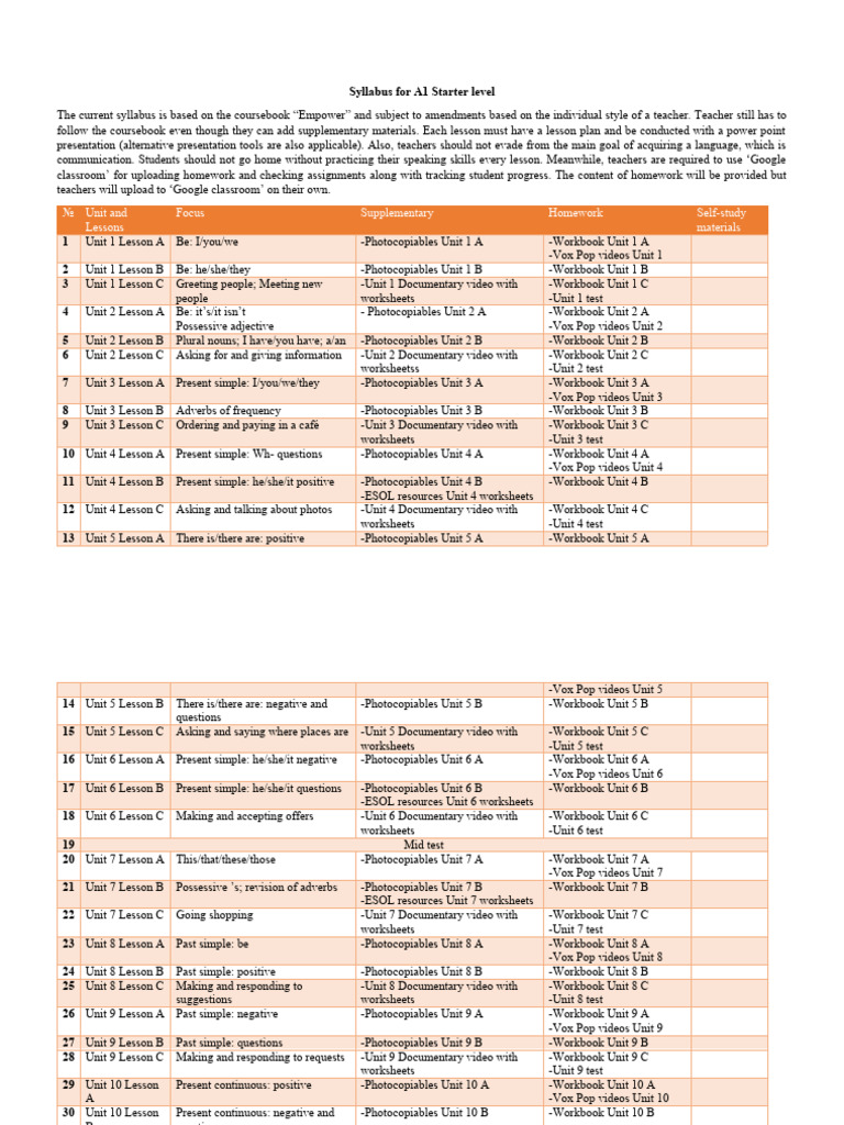 Syllabus for A1 Starter level | PDF | Linguistic Morphology | Languages Syllabus for A1 Starter level | PDF | Linguistic Morphology | Languages