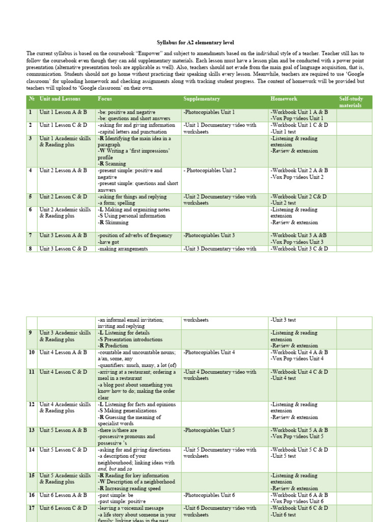 A2 Elementary Level Syllabus Overview | PDF | Lesson Plan | Linguistics