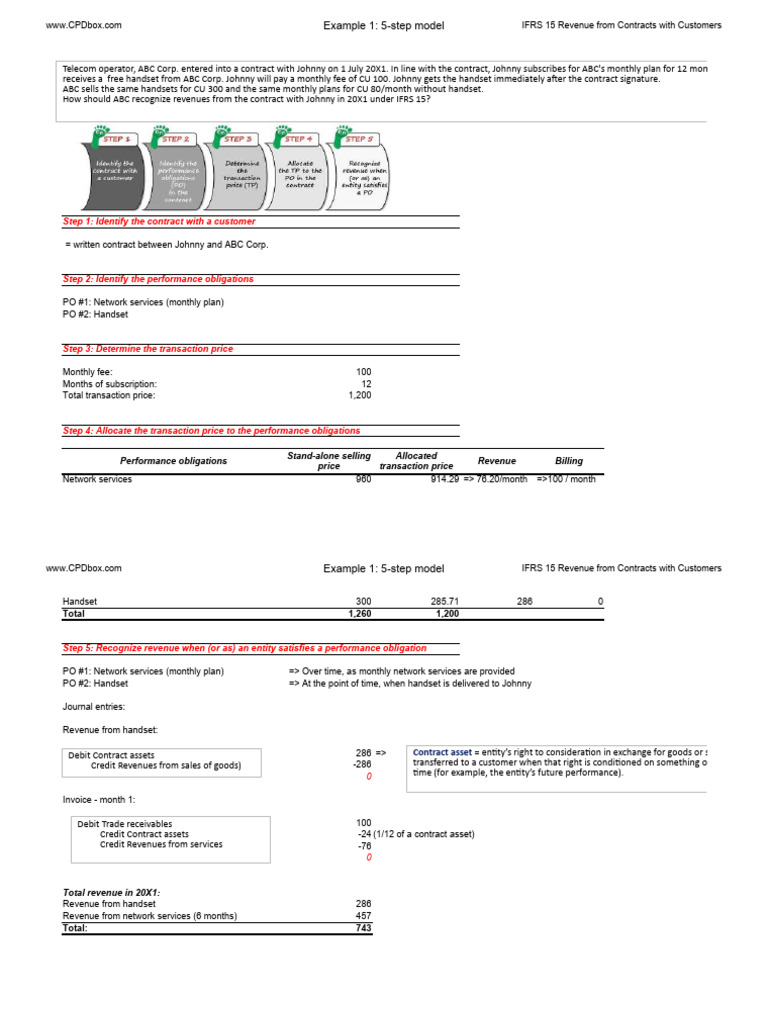 IFRS15 5-Stepmodel Example | PDF | Revenue | Debits And Credits