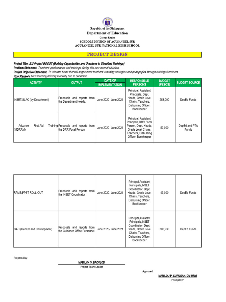Project-Design-Boost (2023) | PDF | Teachers | Human Communication