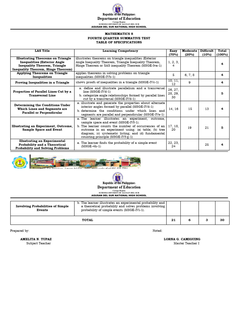Q4 Math 8 TOS TQ | PDF | Triangle | Perpendicular