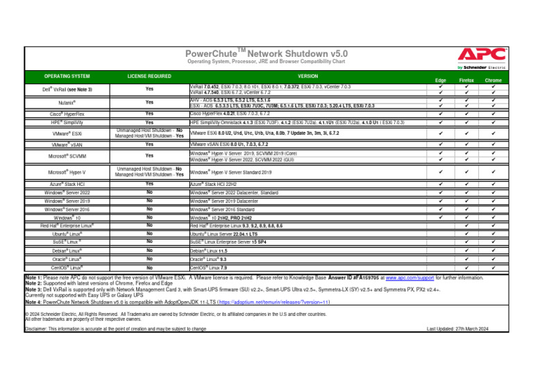 PowerChute Network Shutdown 5.0 Compatibility Chart | Download Free PDF | Linux | Software