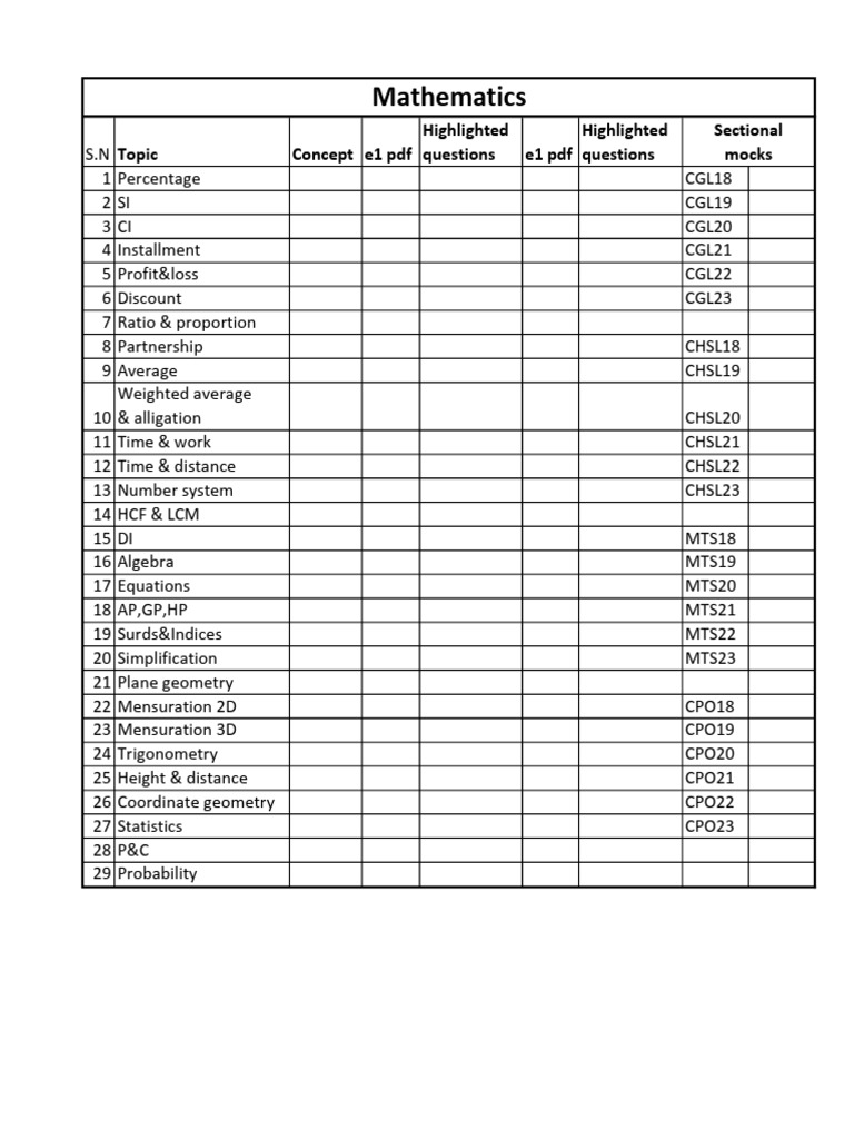 Mathematics checklist | PDF
