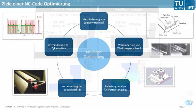 NC Code Optimierung | PDF