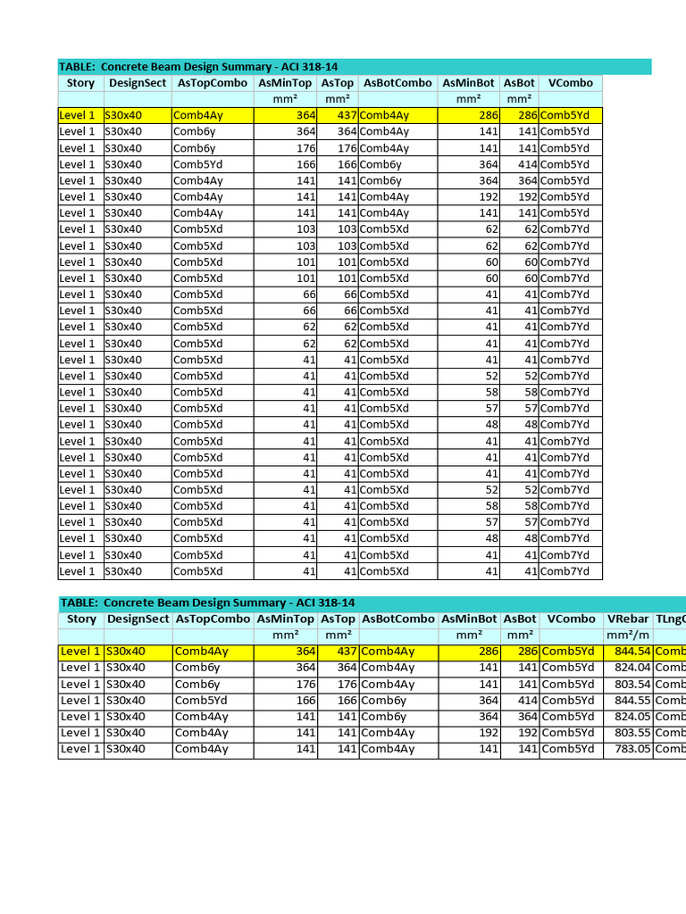 Concrete Beam Design Summary Aci 318 14 Pdf