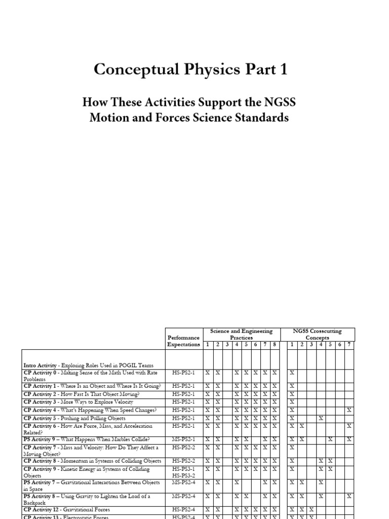 Clrjj6jvw3ms1nox40o6dk10p How These Activities Support The Ngss Science ...
