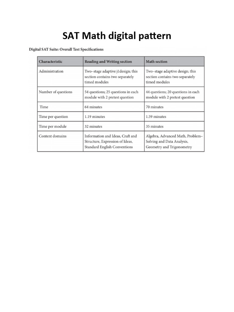 SAT digital pattern 2024 | PDF