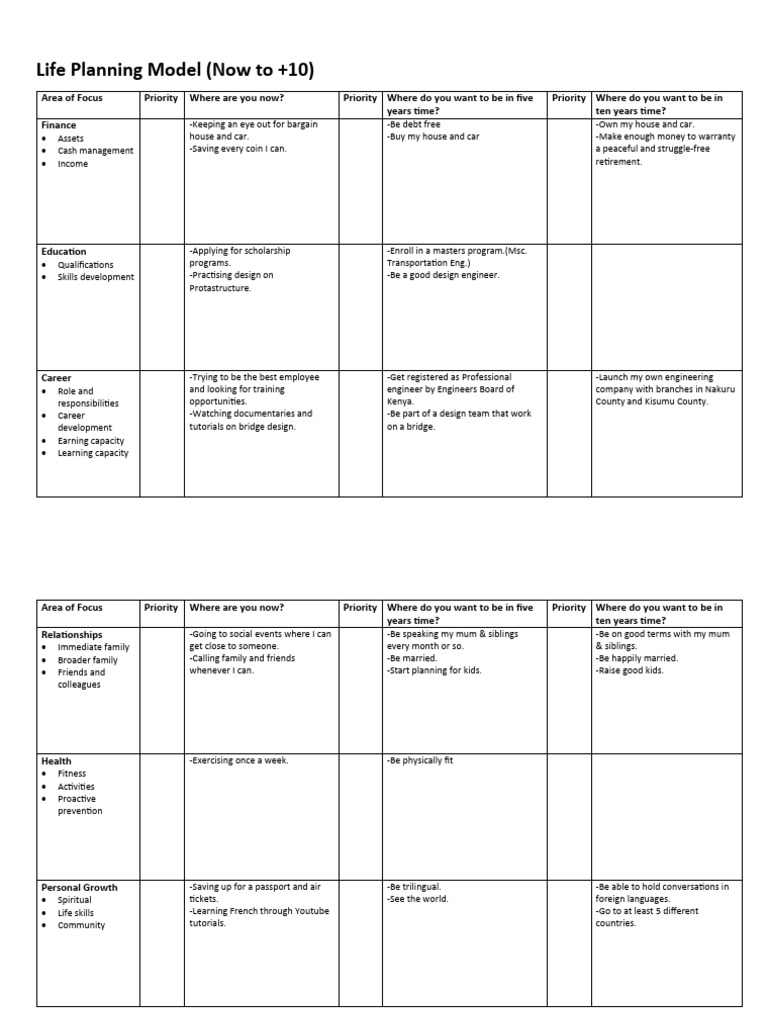 Life Planning Model 0 To 10 | PDF | Economies