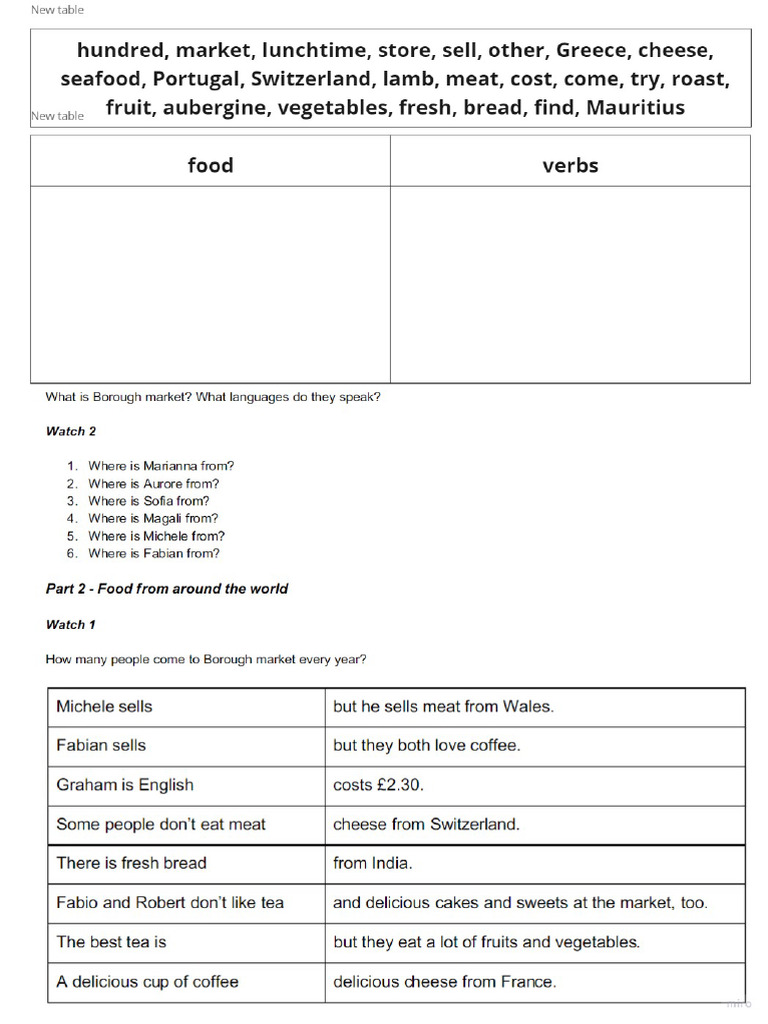 Headway Beginner Unit 5 Video Worksheet | PDF