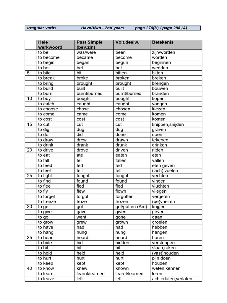 Irregular verb list | PDF