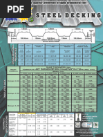 Apo Steel Roofing Product Overview | PDF | Roof | Architectural Elements