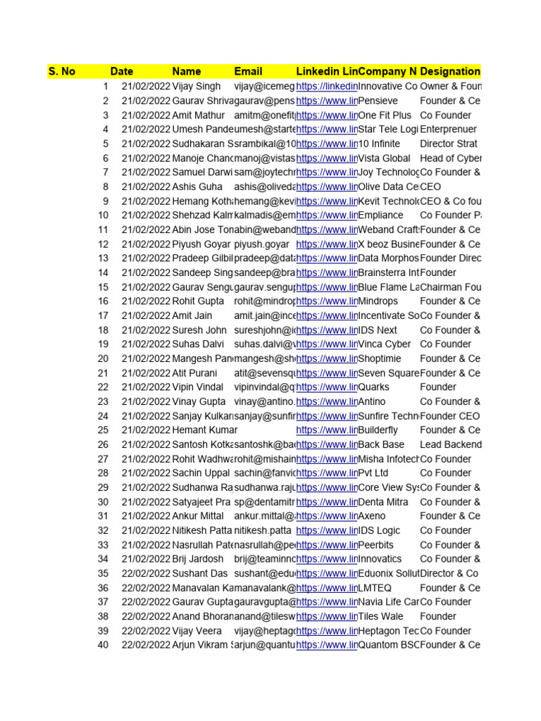 Founder Contact List 2022 | PDF | Art