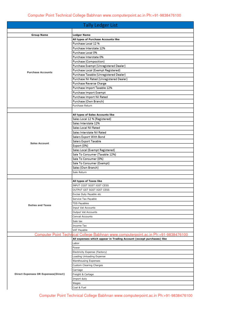 Tally Ledger and Group List Overview | PDF | Expense | Loans