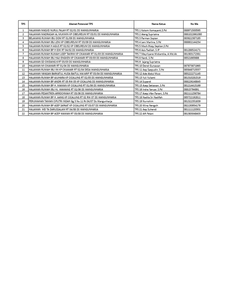 Lokasi TPS PDF @-1-1 | PDF