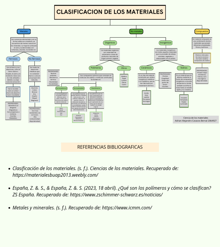 CM - 1 - Mapa Conceptual-Adrian Cavazos | PDF | Sólido | Rieles