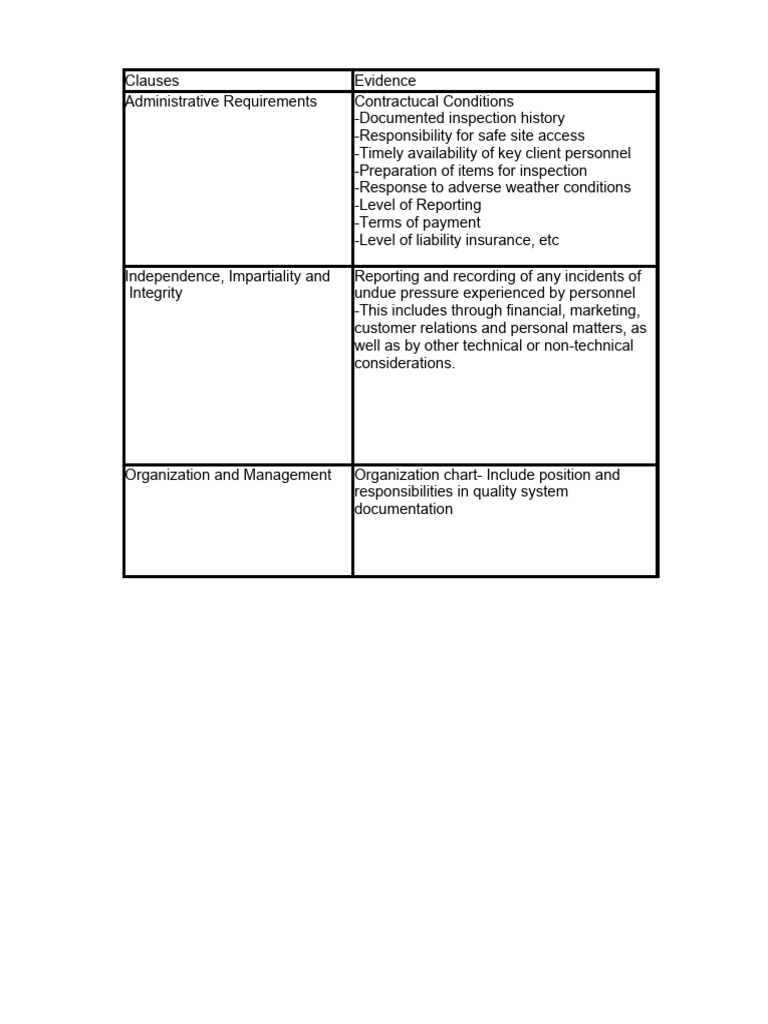 ISO 17020 Compliance and Audit Guide | PDF | Verification And ...