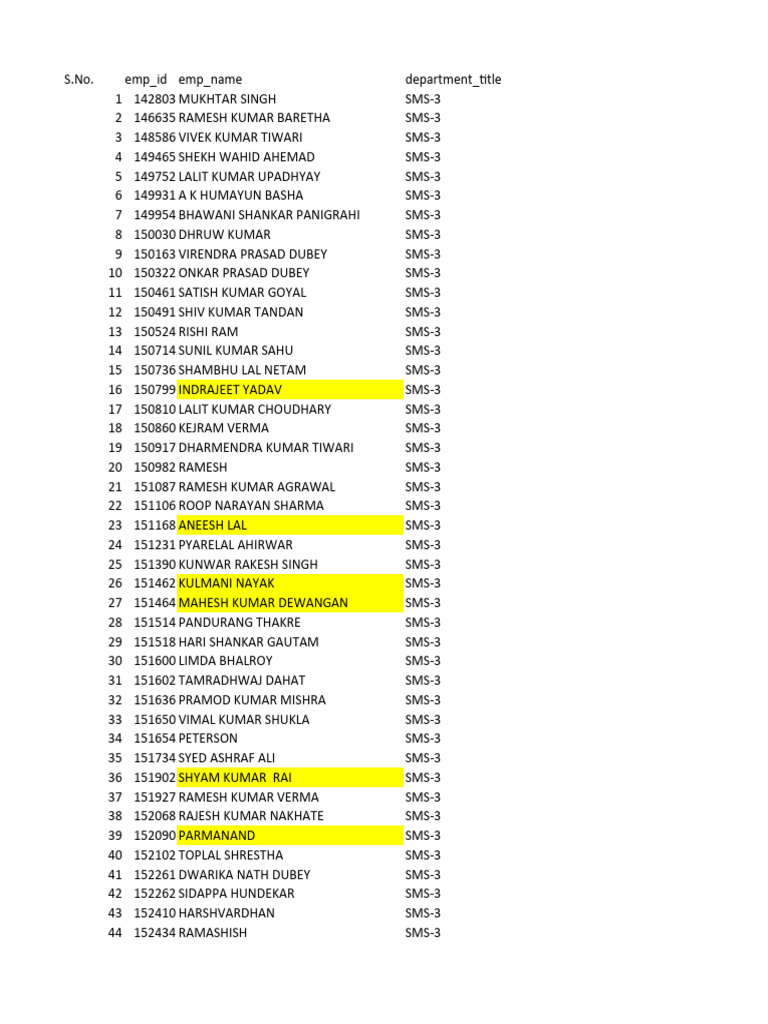 SMS-3 Department Employee List | PDF