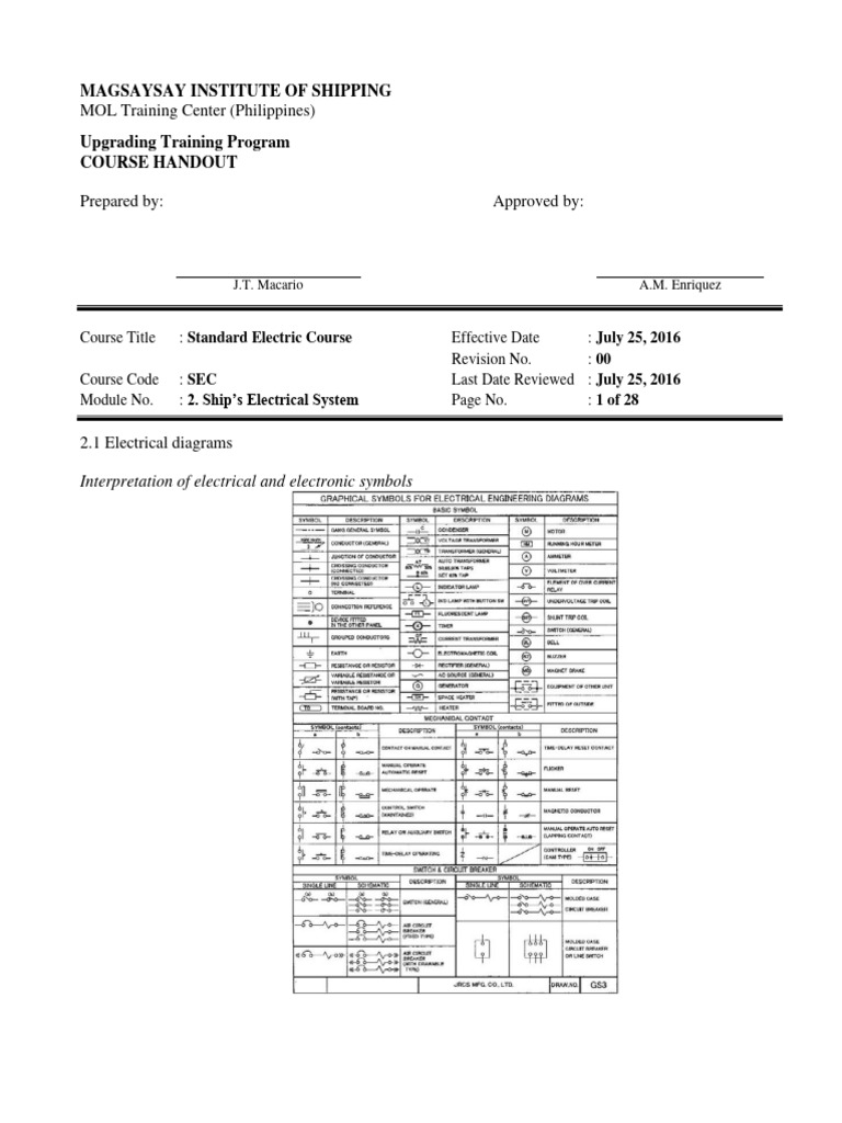 11 Course Handout Module 2 | PDF | Alternating Current | Rectifier