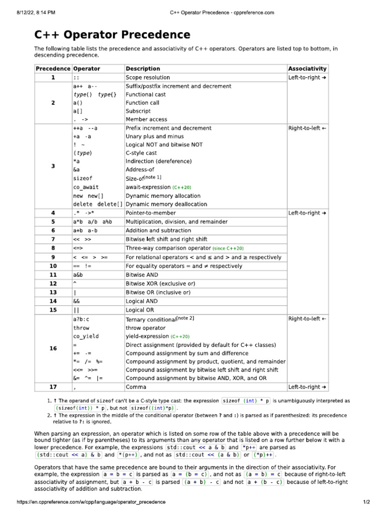 Operator Presedence & Associative | PDF