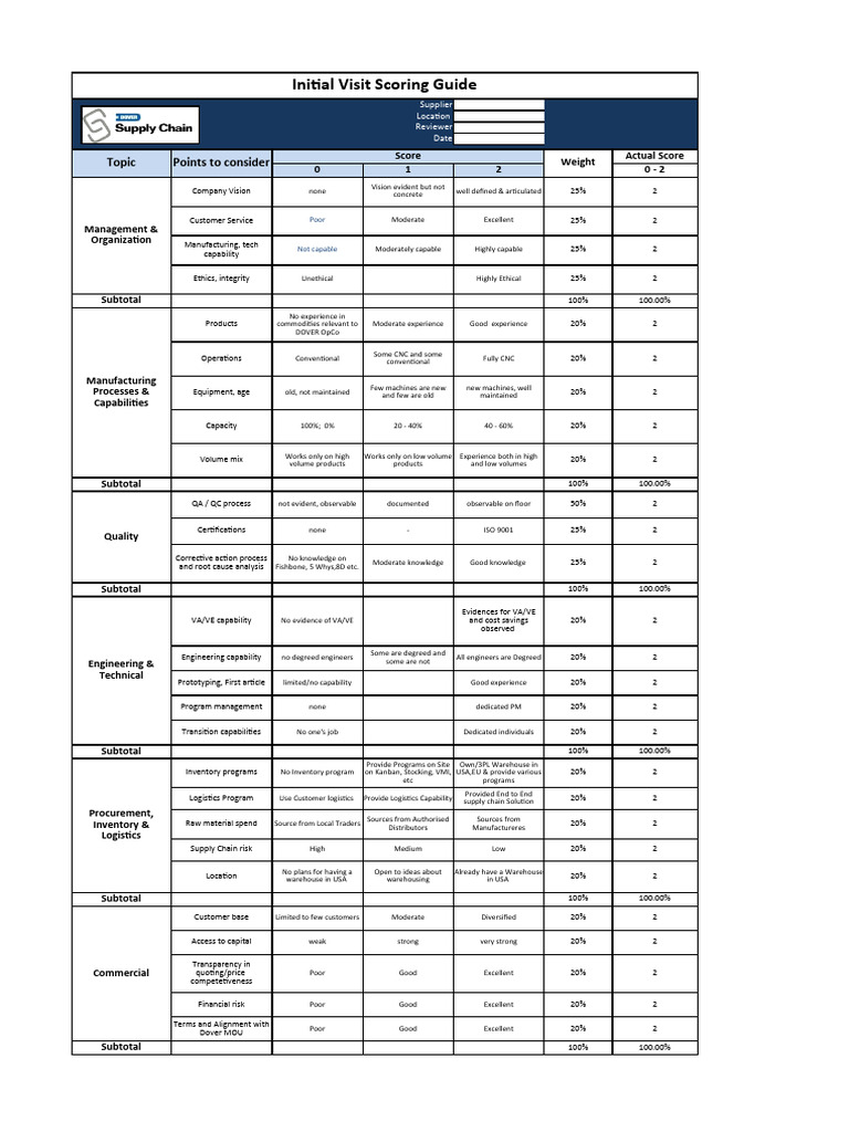 F005 - Supplier Evaluation Template Rev3 (Tiếng việt) | PDF | Audit ...