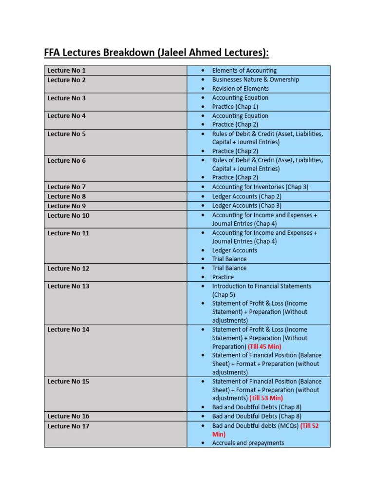 FFA Breakdown (Jaleel Ahmed Lectures) | PDF | Debits And Credits | Balance Sheet
