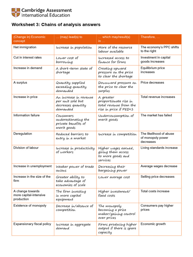 AO2 Worksheet 3 Chains of Analysis Answers-1 | PDF | Economic Surplus ...