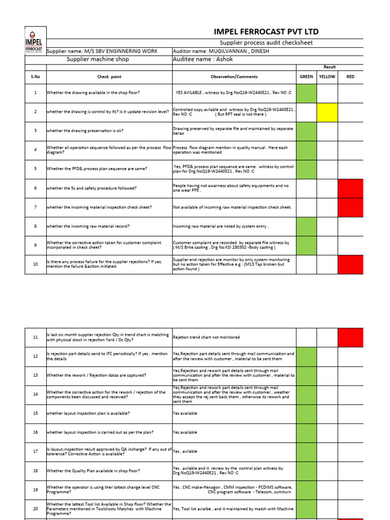 AUDIT CHECK SHEET (1) | PDF | Numerical Control | Audit