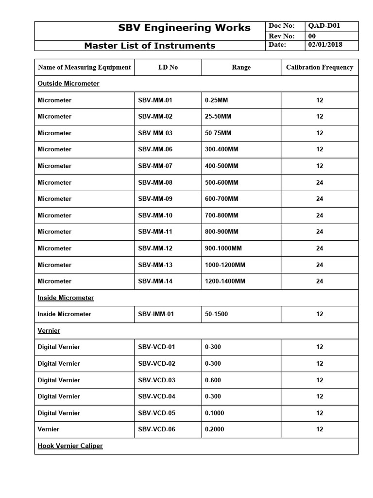 04 Master List of Instrument | PDF | Measuring Instrument | Probability ...