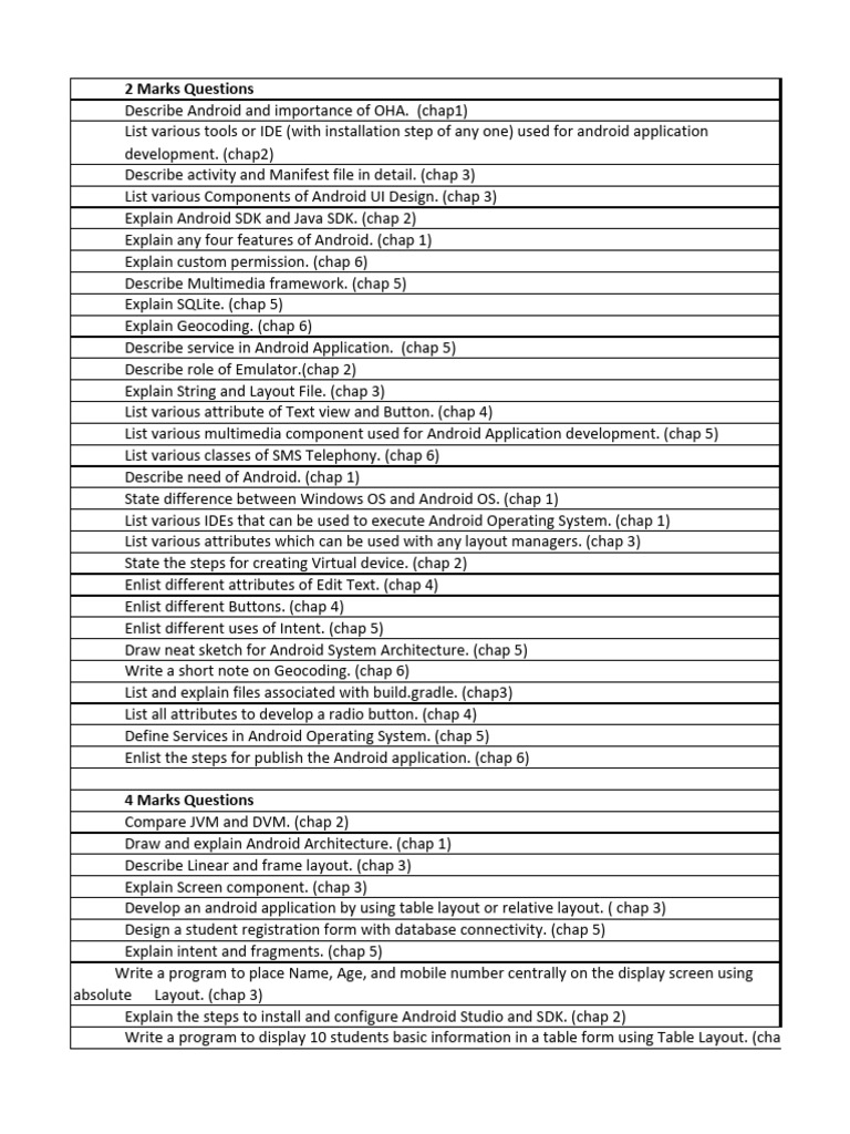 16 Mad-Qb6 | PDF | Android (Operating System) | Mobile App