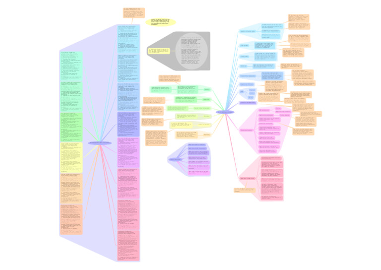 The SD WAN Buyers Mindmap | PDF | Computer Network | Cloud Computing The SD WAN Buyers Mindmap | PDF | Computer Network | Cloud Computing
