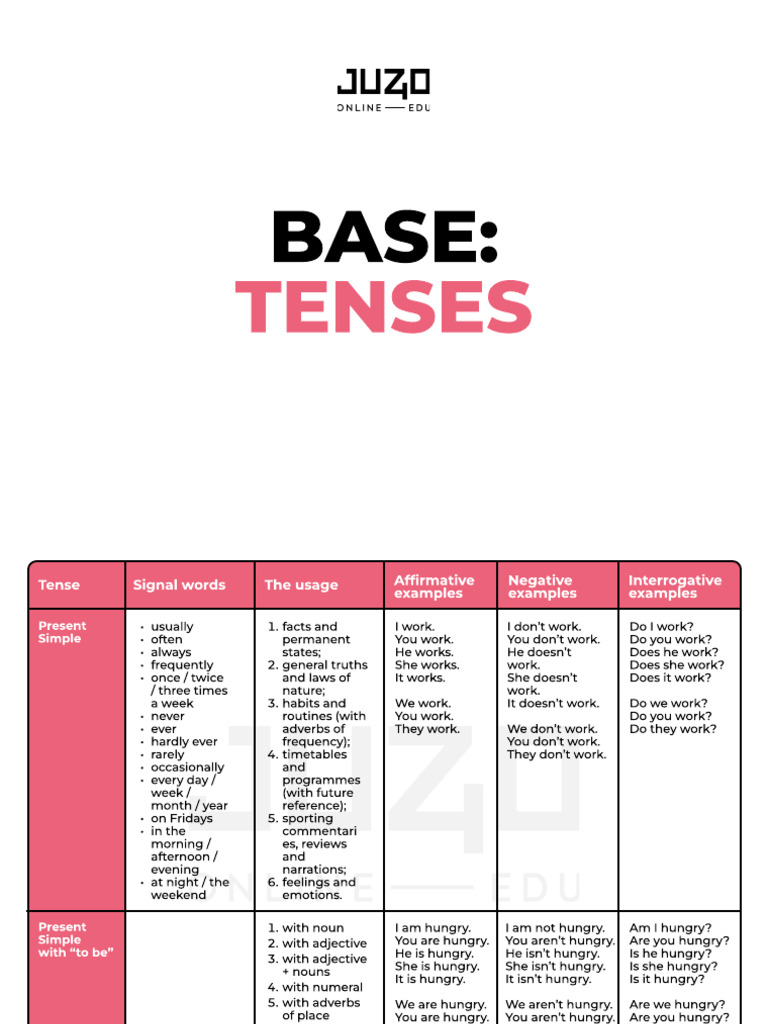 TENSES | PDF | Adjective | Grammatical Tense