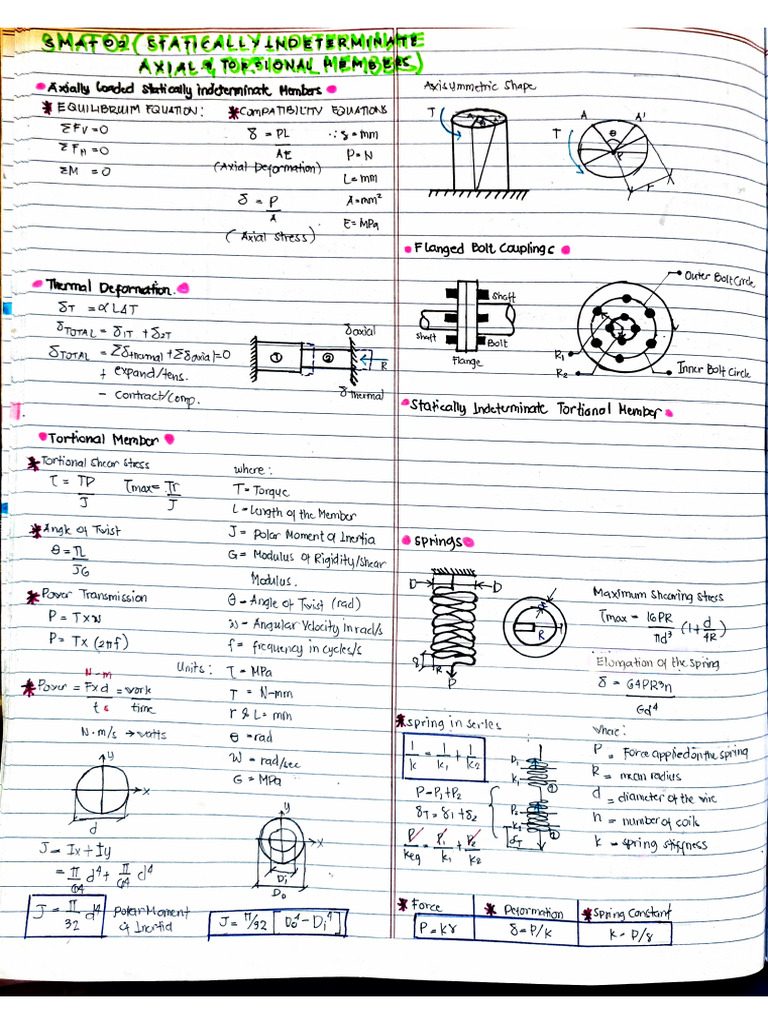 Statically Indeterminate Axial and Totsional Member Notes | PDF