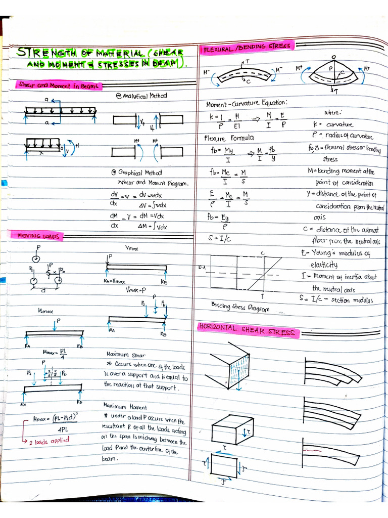 Strength of Material (Shear, Moment and Stress in Beams) | PDF