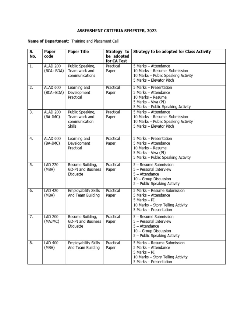 Assessment Criteria - ALAD | PDF | Human Communication